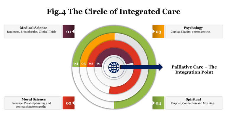 The Seventh Element: Palliative Care as the core essence of Medicine ...